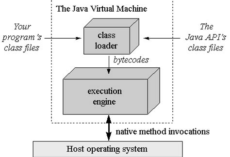 Java Java Csdn