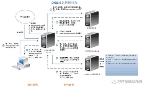 一次完整的请求过程是怎么样的呢？【图文详解】一个网络请求的过程 Csdn博客