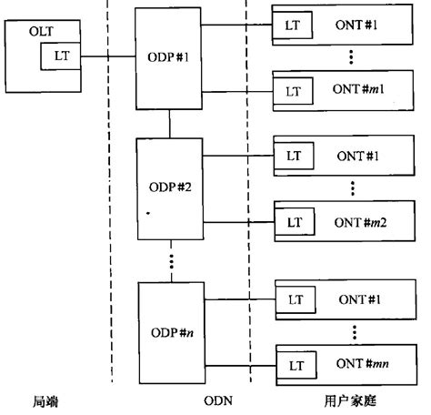 总线型网络拓扑结构 千图网