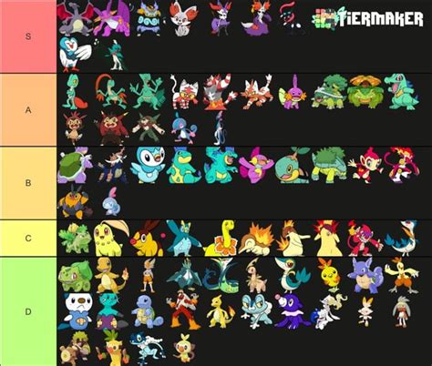 Tous les starters brillants + liste de niveaux d'évolutions ! : r/PokemonGoMystic
