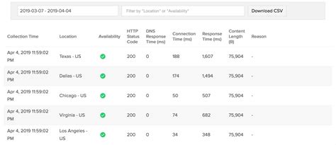 Supported Metrics For Website Monitoring Online Help Site24x7