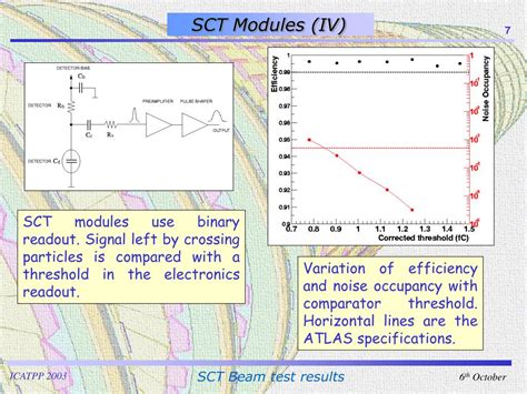 Ppt Atlas Sct Module Performance Beam Test Results Powerpoint Presentation Id 5236745