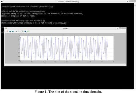 Figure From A Taste Of Python Discrete And Fast Fourier Transforms