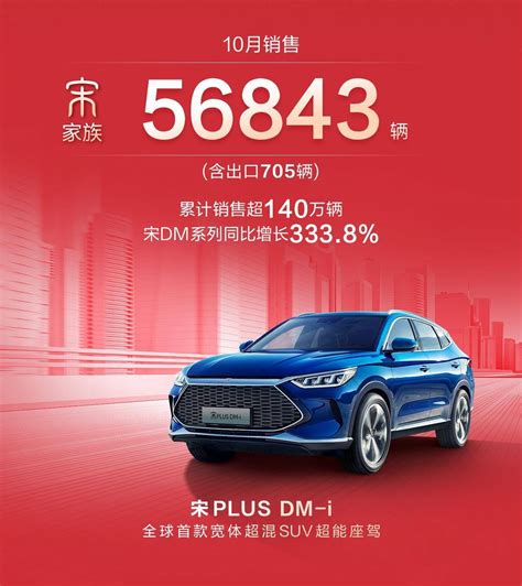 同比增1422 比亚迪10月销量公布 再次突破20万大关搜狐汽车搜狐网