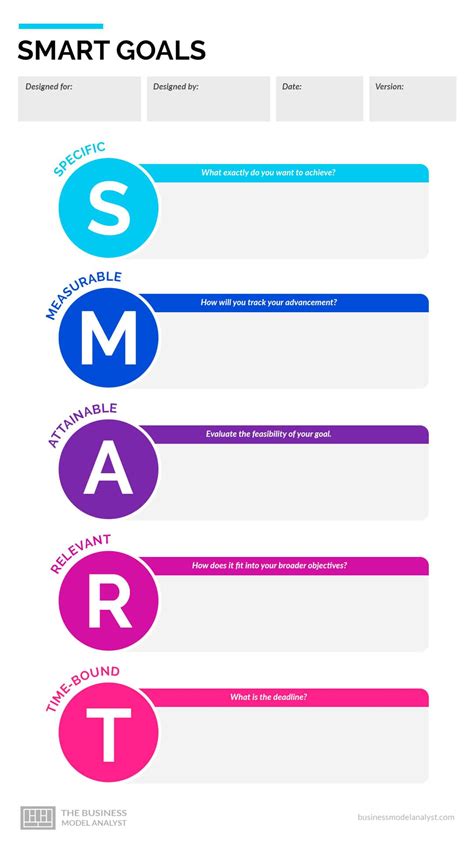 Plantilla Pdf De Objetivos Inteligentes