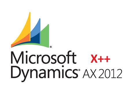 Inventory Management In Dynamics AX 2012