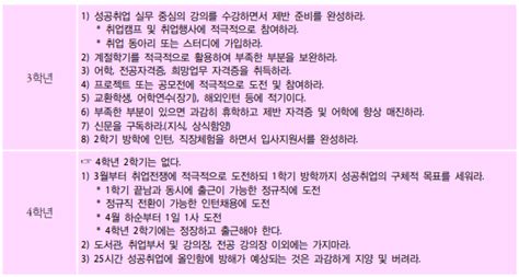 성공적인 자기분석과 학년 별 진로준비 및 관리방법 윤찬진의 성공취업의 원리 8 뉴스앤잡