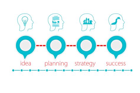 O Que é O Método Kaizen Passos E Exemplos