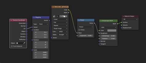 Texturing Export Obj Files With Textures From Project Blender Stack