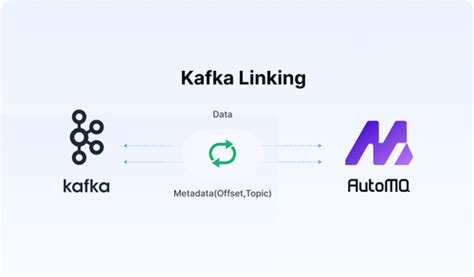 Kafka Rebalancing Concept And Best Practices