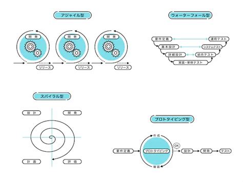 アジャイル開発でCMSシステム開発を効率化 株式会社モダン