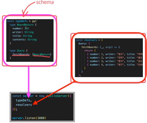 Code First Vs Schema First