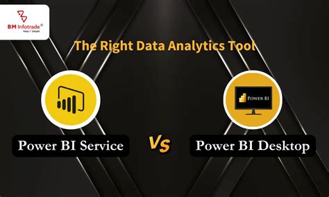 Power Bi Service Vs Desktop Choosing The Right Data Analytics Tool