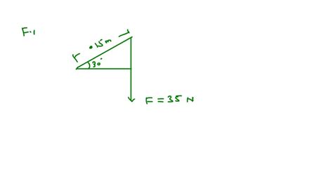 Solved From The Image Below Calculate The Force In Newtons That Must
