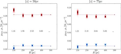 Density Contours Viewed From Top For The Disc Star Particles Left Hand