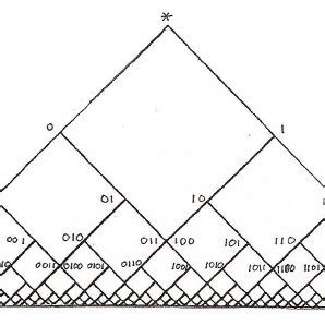 Fibonacci Representation Graph With Words In 0 1 Download Scientific Diagram