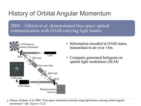 Free Space Optical Communication Using Orbital Angular Momentum