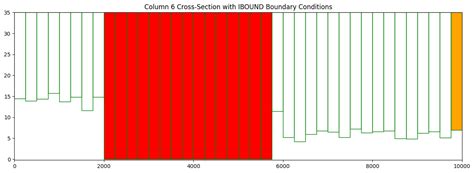 Making Cross Sections Of Your Model — Flopy Documentation 343