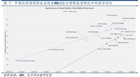 Ai大模型行业深度：行业现状、应用情况、产业链及相关公司深度梳理ai大模型行业深度行业现状、应用情况、产业链及相关公司深度梳理 Csdn博客