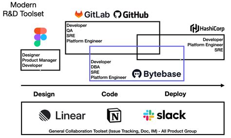 Mysql Linear Segmentfault