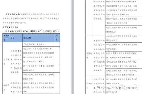 岗位匹配评估docx 知乎
