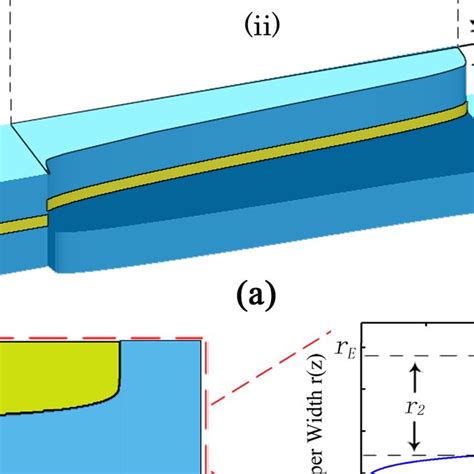Pdf Ultra Short Silicon On Insulator Soi Polarization Rotator