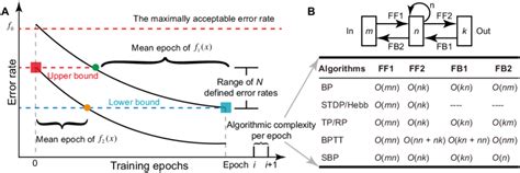 The Computational Cost During Learning A Diagram Depicting Download Scientific Diagram