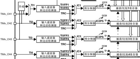 江科大stm32 中stm32 Delay Csdn博客 江科大stm32 中stm32 Delay Csdn博客