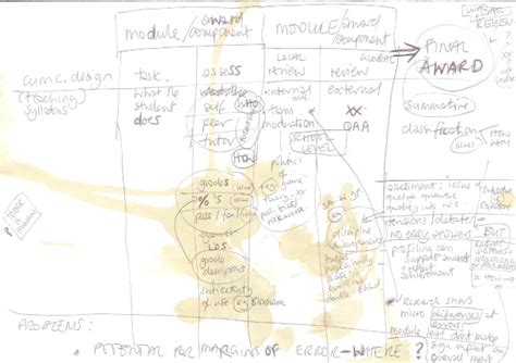 Assessment Map Front Row