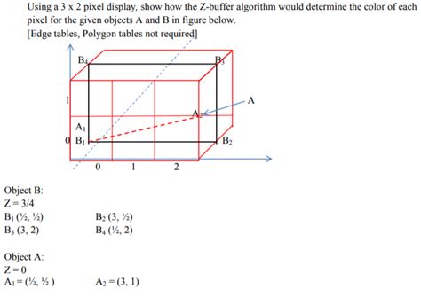 Using A 3 X 2 Pixel Display Show How The Z Buffer Chegg