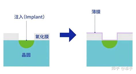不只光刻一文读懂芯片前端制造工艺 知乎
