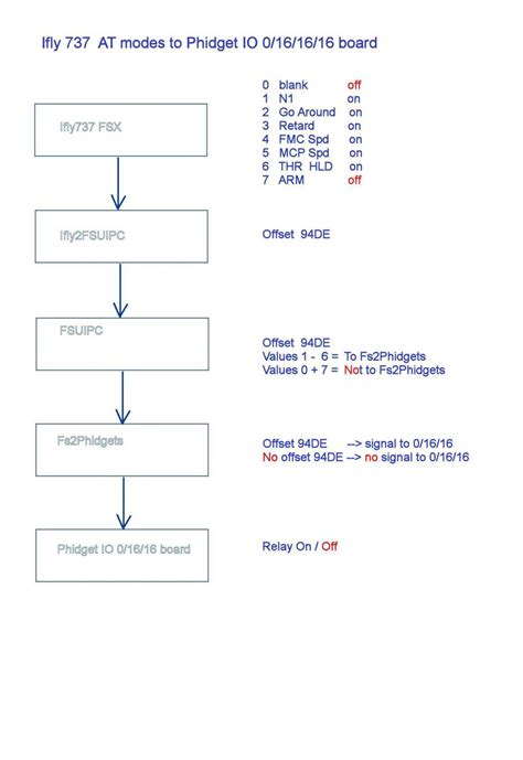 Fsuipc Offset List Waraceto