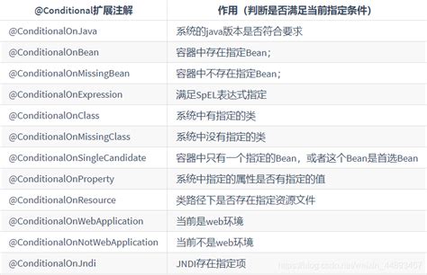 Conditional注解conditional注解是什么时候生效徳 Csdn博客