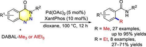 Synthesis Of Ortho Methylated Benzamides Via Palladium Catalyzed
