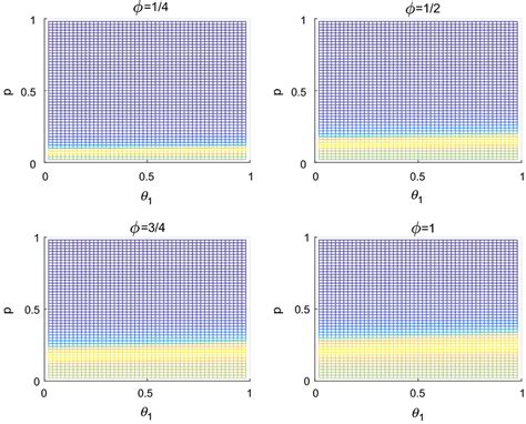 Projection View Of The Average Absolute Divergence Of Mean Asymptotic Download Scientific