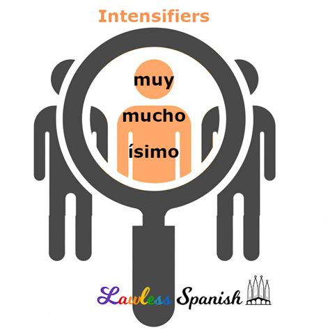 Spanish Intensifiers Lawless Spanish Grammar