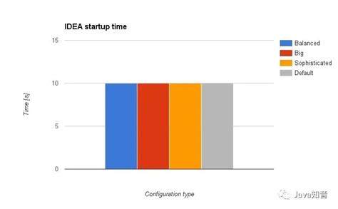Intellij Idea 内存优化最佳实践 Intellij Idea 内存优化最佳实践