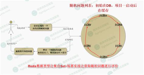 缓存中间件redis技术入门与典型应用场景实战（springboot2x 抢红包系统的设计与实战） 龙果学院 程序员的专属学习平台
