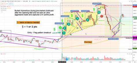 Tuesday December 8 2020 Trading Everyday