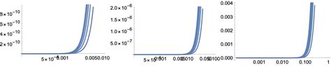 Plotting Ticks Disappear From LogLinearPLots Mathematica Stack Exchange