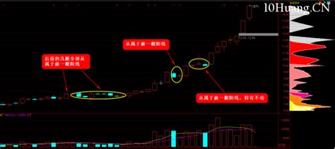 K線圖高手進階教程4：老馬大k線接力戰法（圖解） Stock Lab股票實驗室