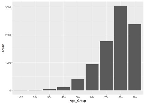 Chapter Plotting With Ggplot R Essentials For Six Sigma Analytics