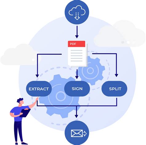Pdf Me Api Portal Document Api Integration And Automation