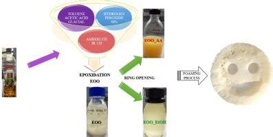 使用来自橄榄油的不同生物基多元醇合成和表征可再生聚氨酯泡沫 European Polymer Journal X MOL
