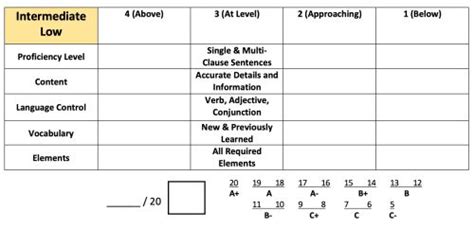 A Table With Numbers And Symbols On It Including The Number Of Words