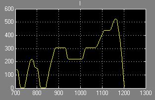 Matlab Simulink Gleichstrommotor Mikrocontroller Net