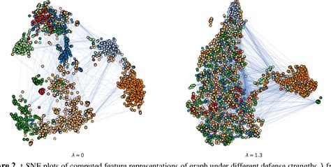 Graph Adversarial Networks Protecting Information Against Adversarial