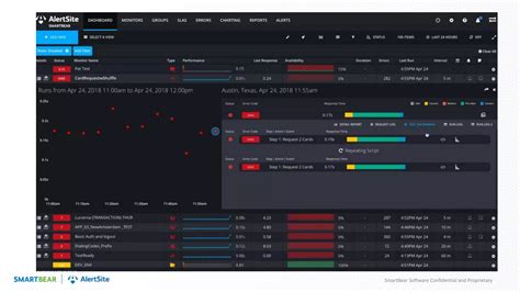 Trailblazing The Api Monitoring Landscape Pptx Computer Software And Applications Computing