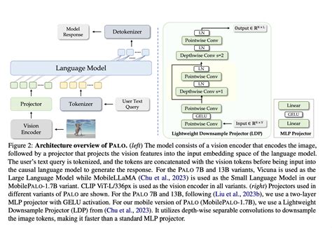 researchers from mohamed bin zayed university of ai developed palo a