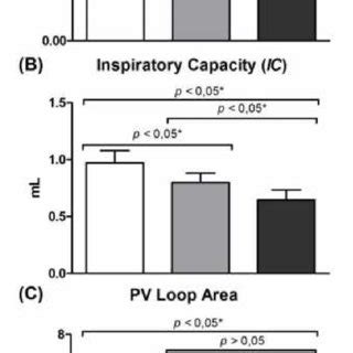Values Referring To The Variables Collected From The PV Curve The Download Scientific Diagram
